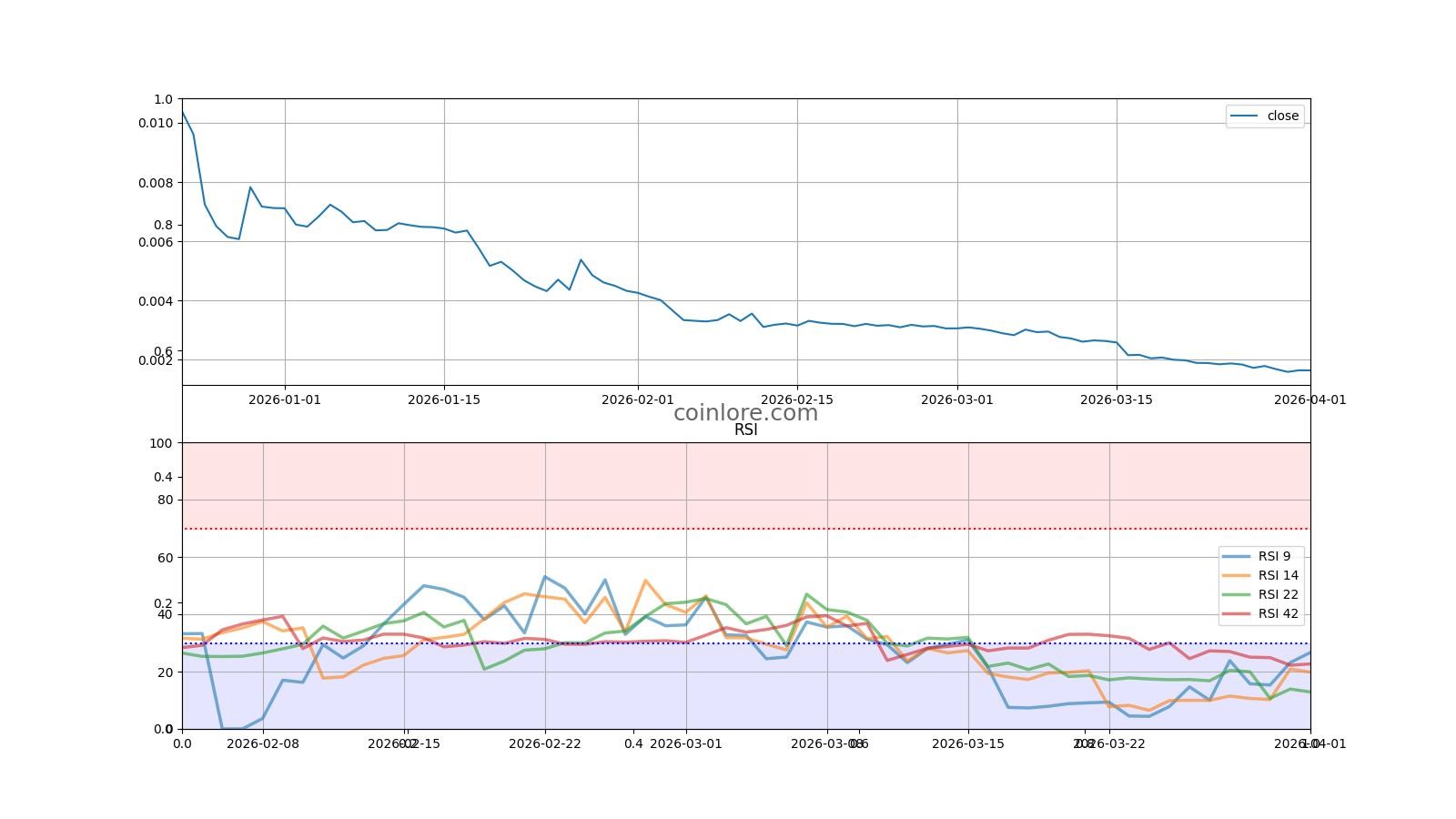 Gata RSI indicator