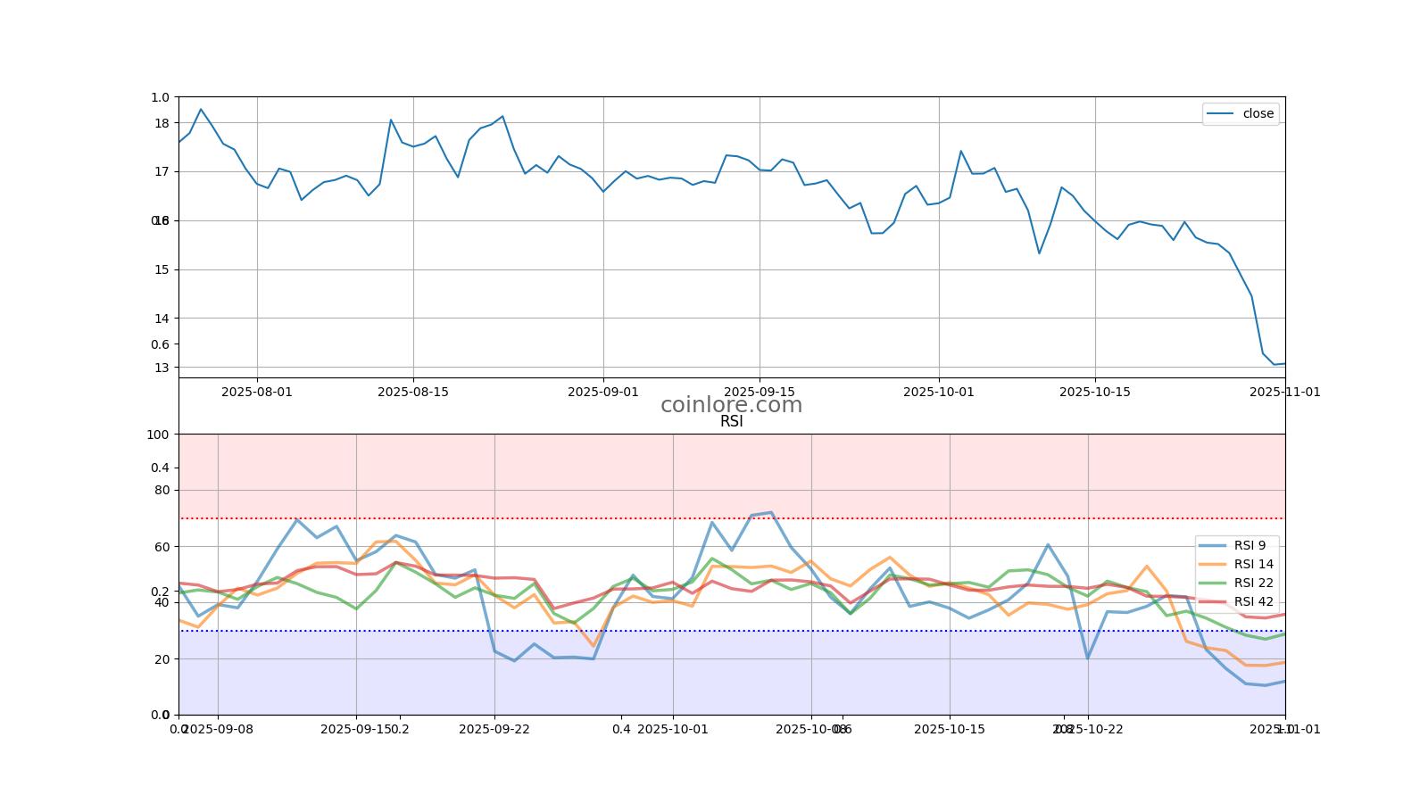 GateToken RSI indicator