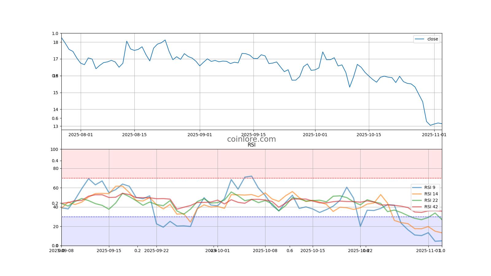 GateToken RSI indicator