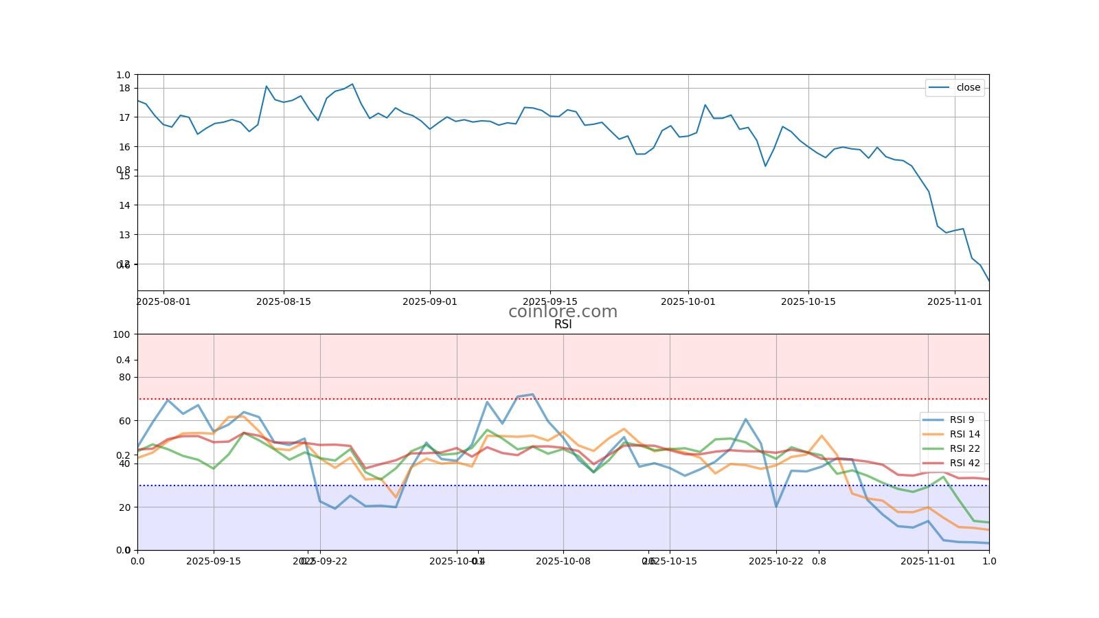GateToken RSI indicator
