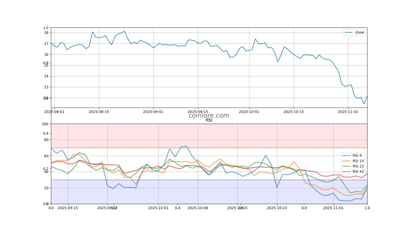 GateToken RSI indicator