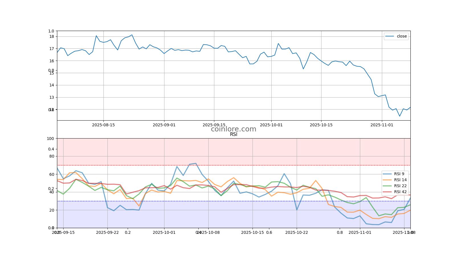 ゲートトークン RSI indicator
