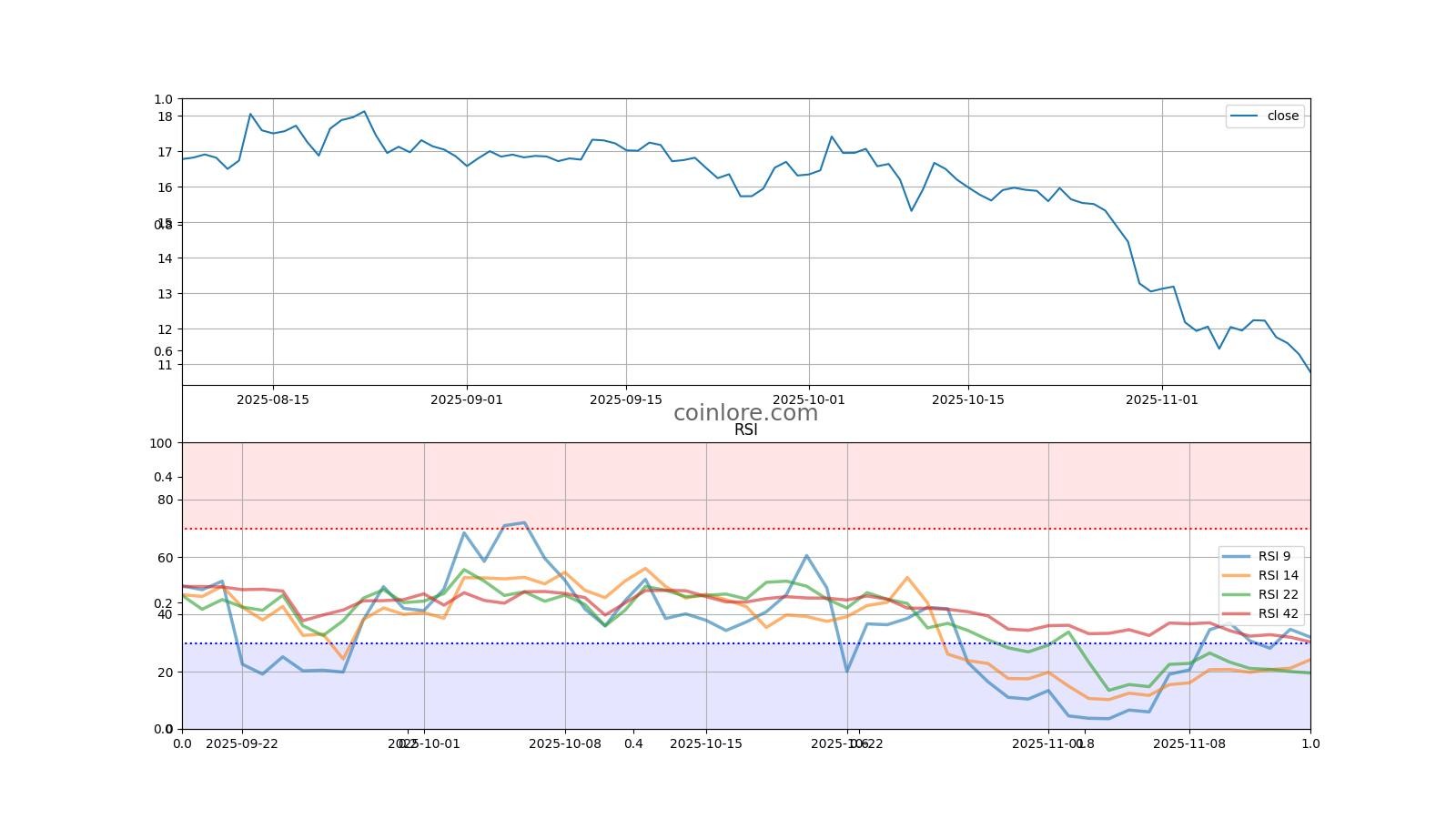 GateToken RSI indicator