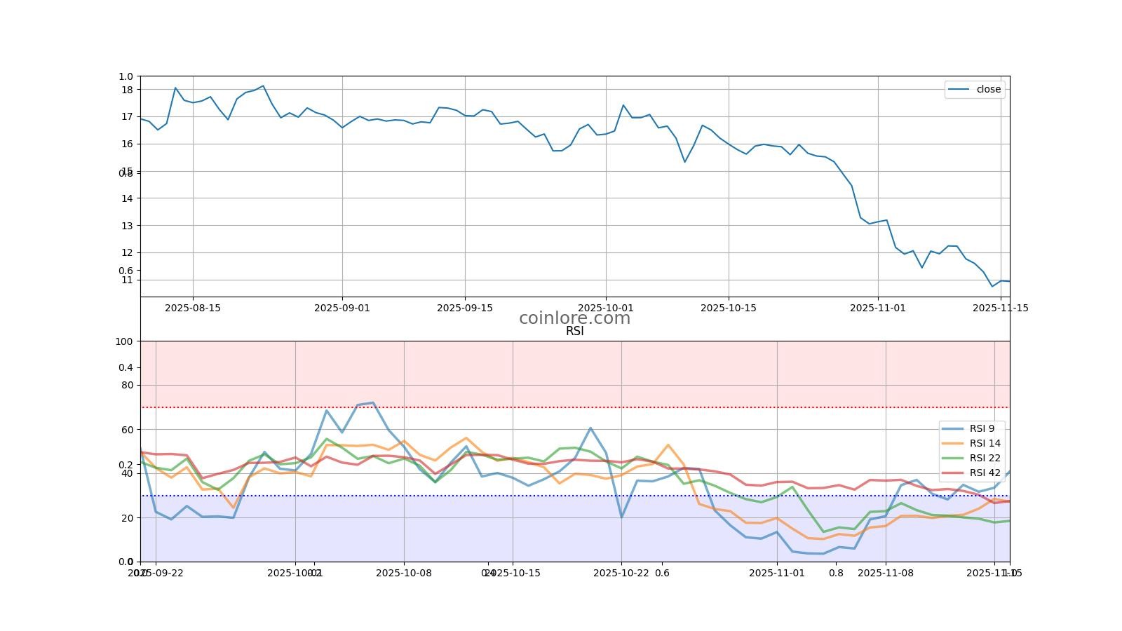 Gatechain Token RSI indicator