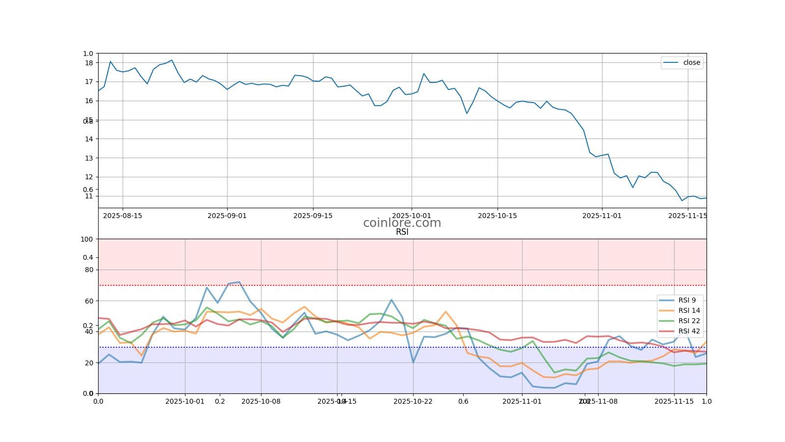 GateToken RSI indicator