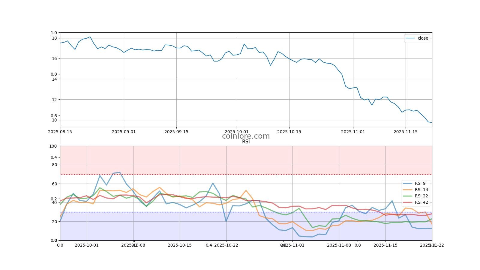 GateToken RSI indicator