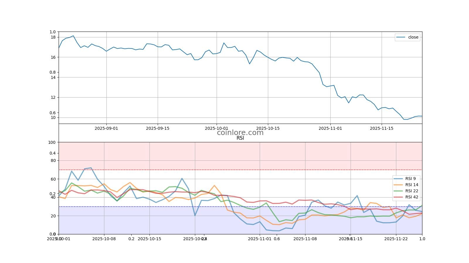 GateToken RSI indicator