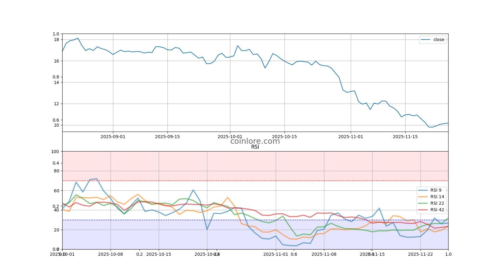 GateToken RSI indicator