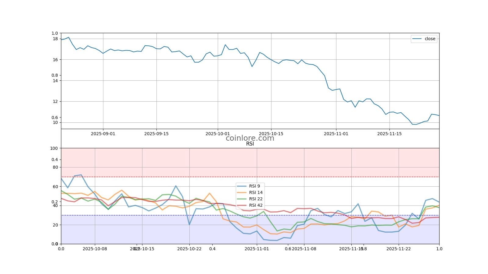 GateToken RSI indicator