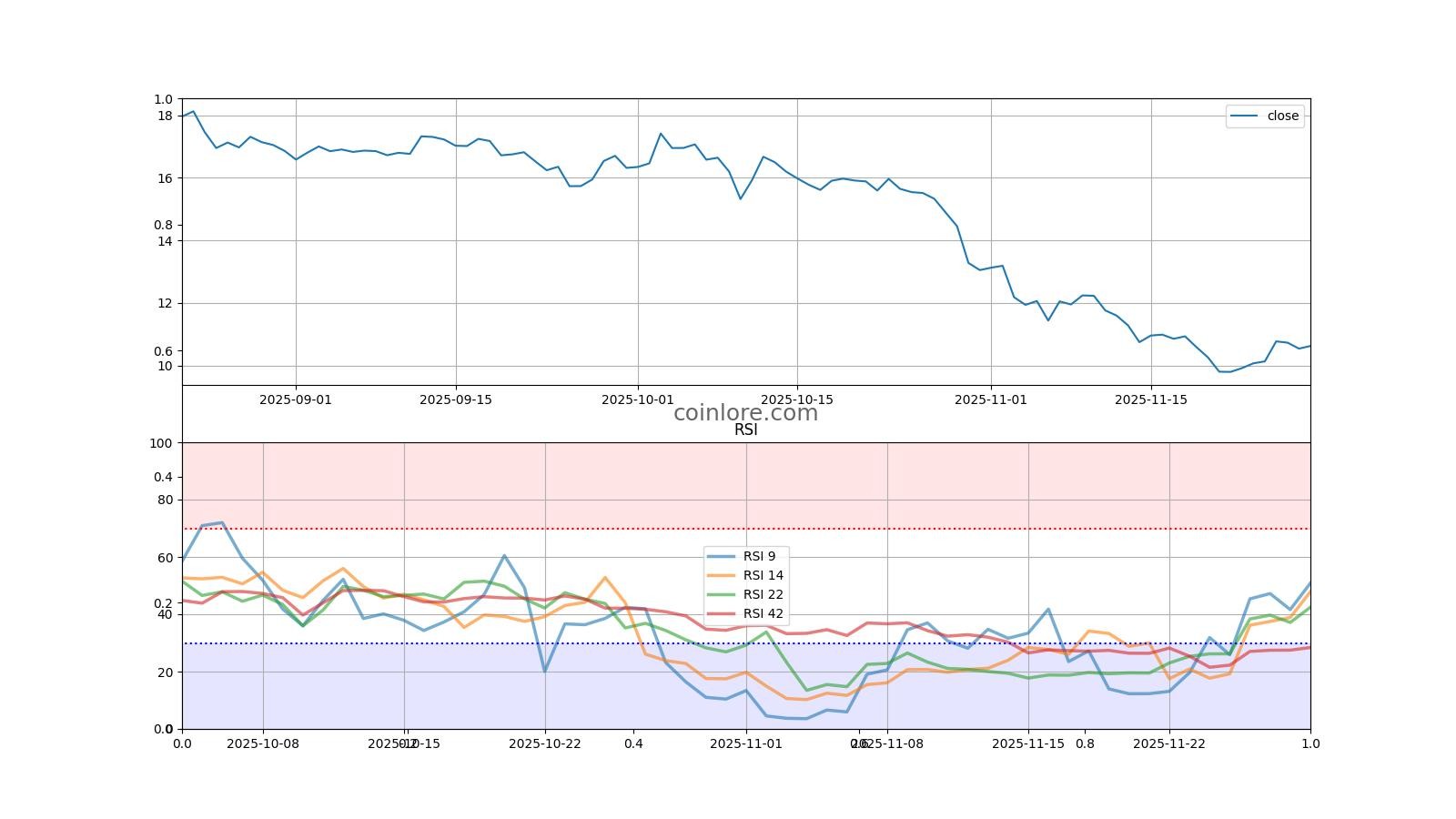 GateToken RSI indicator