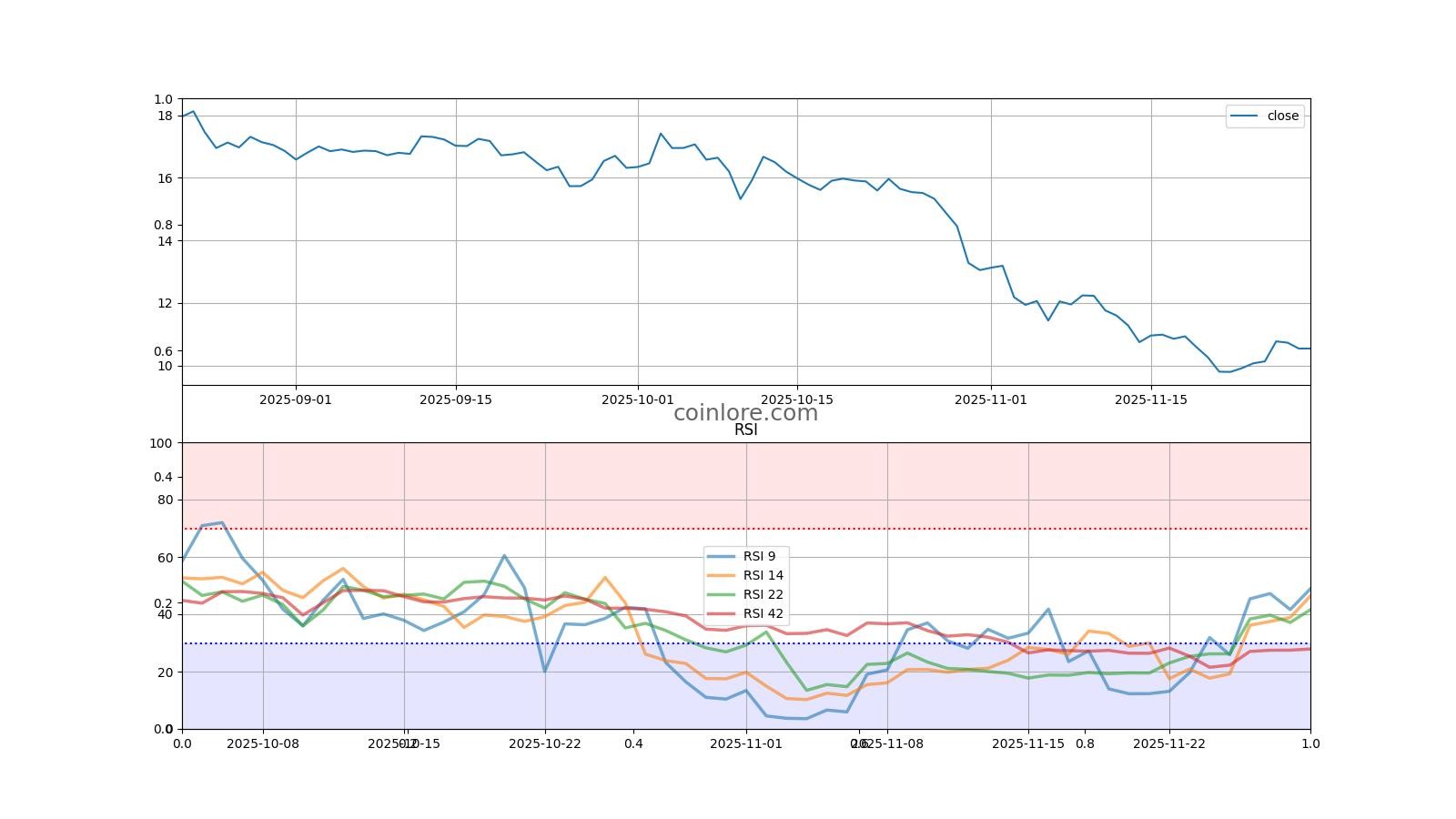 GateToken RSI indicator