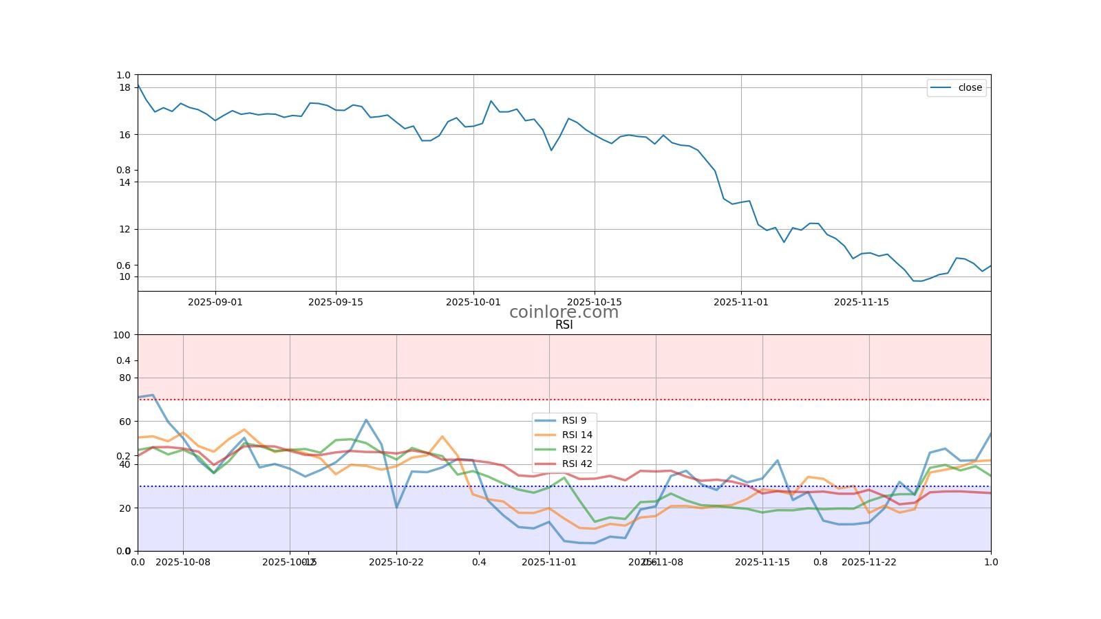 GateToken RSI indicator