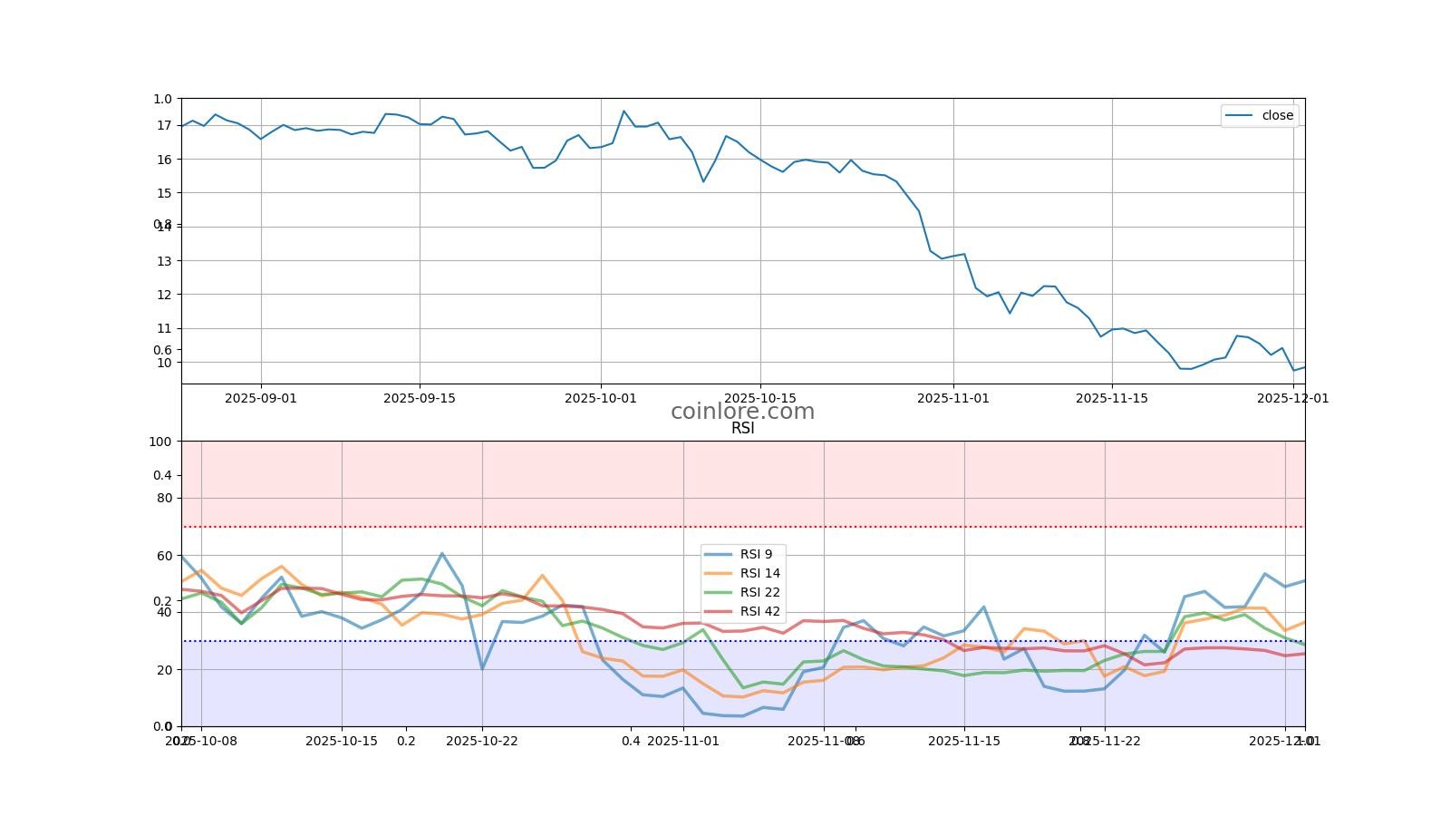GateToken RSI indicator