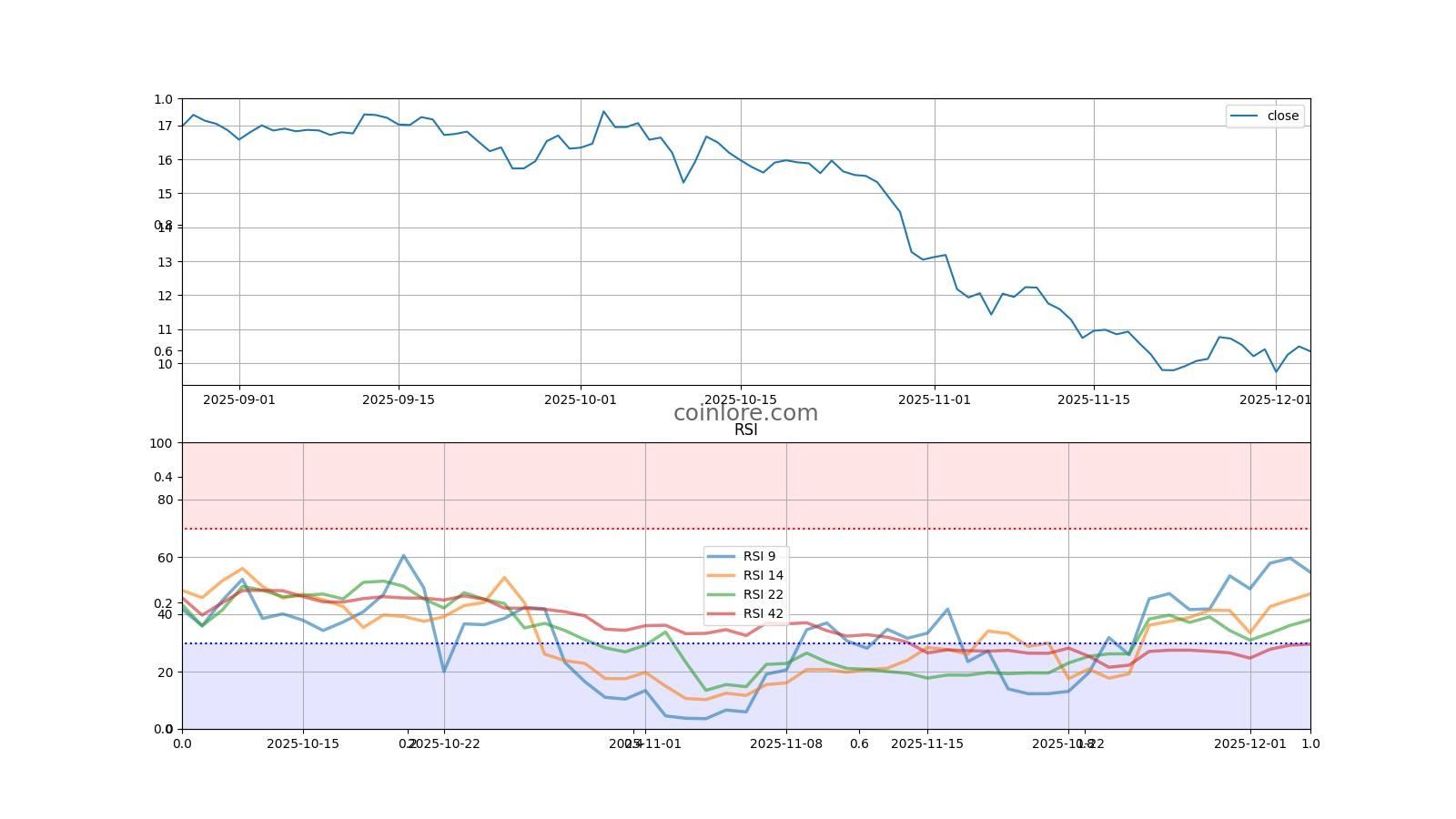 GateToken RSI indicator