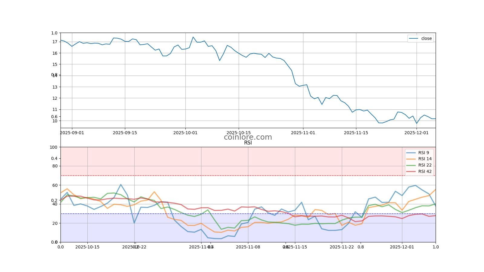 GateToken RSI indicator