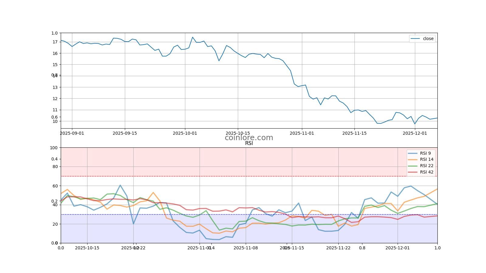 GateToken RSI indicator