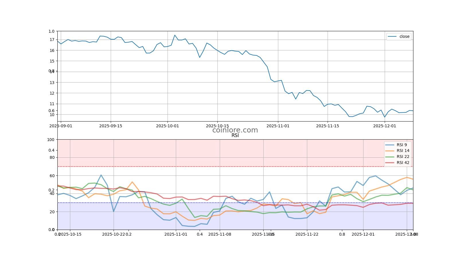 GateToken RSI indicator