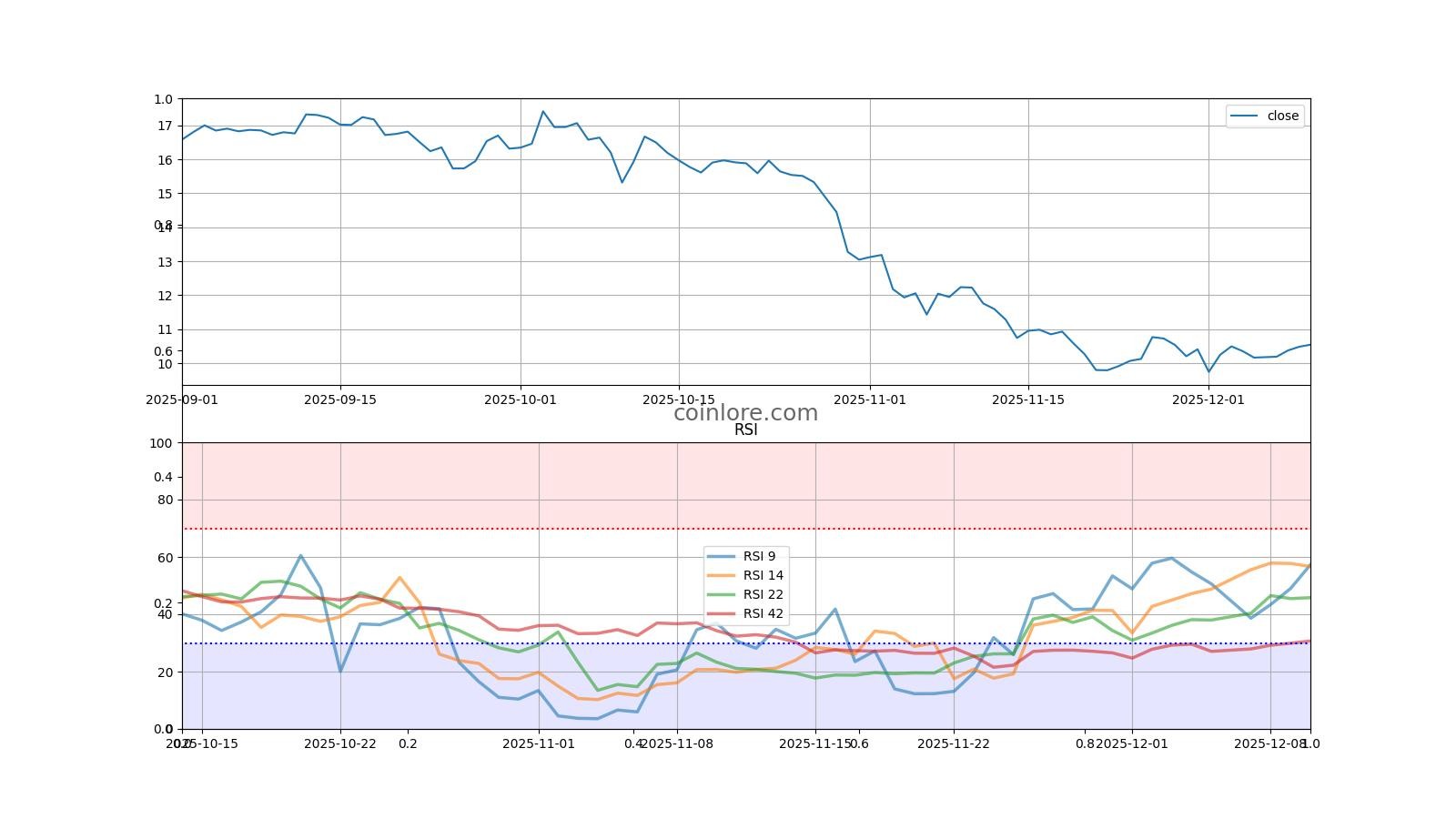 GateToken RSI indicator