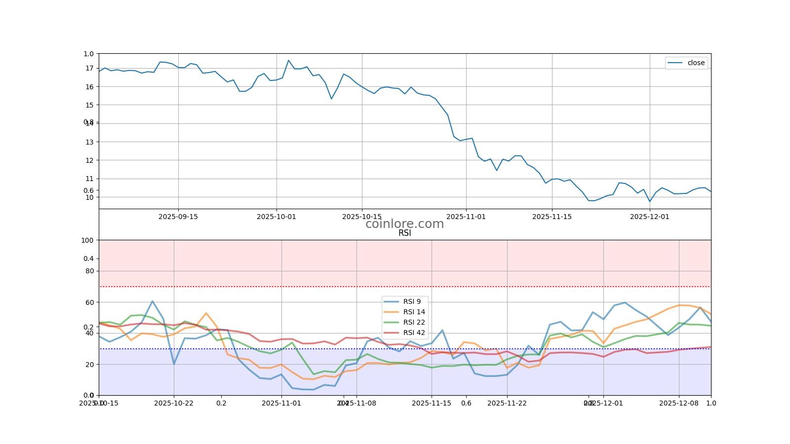 GateToken RSI indicator