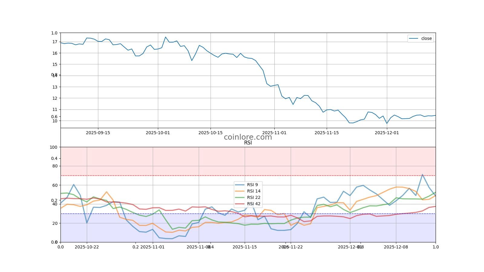 GateToken RSI indicator