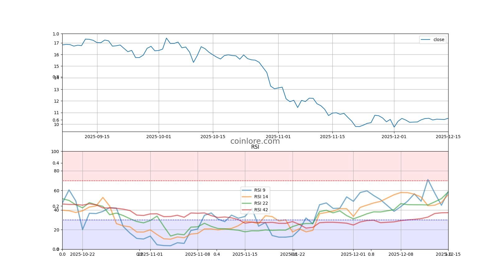 GateToken RSI indicator
