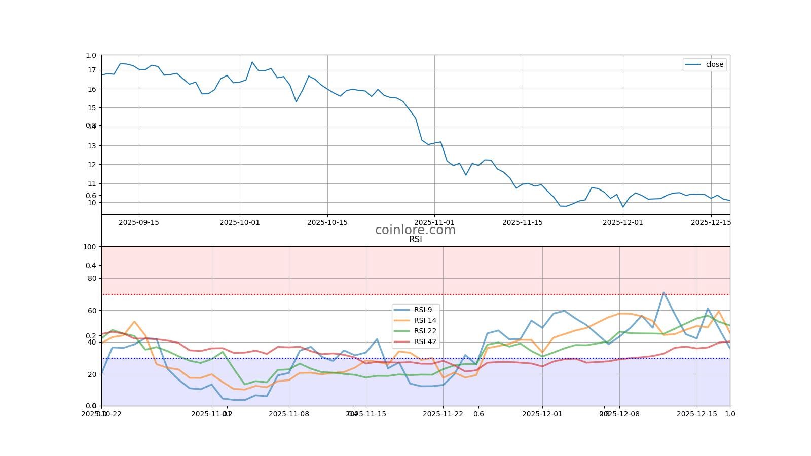 GateToken RSI indicator