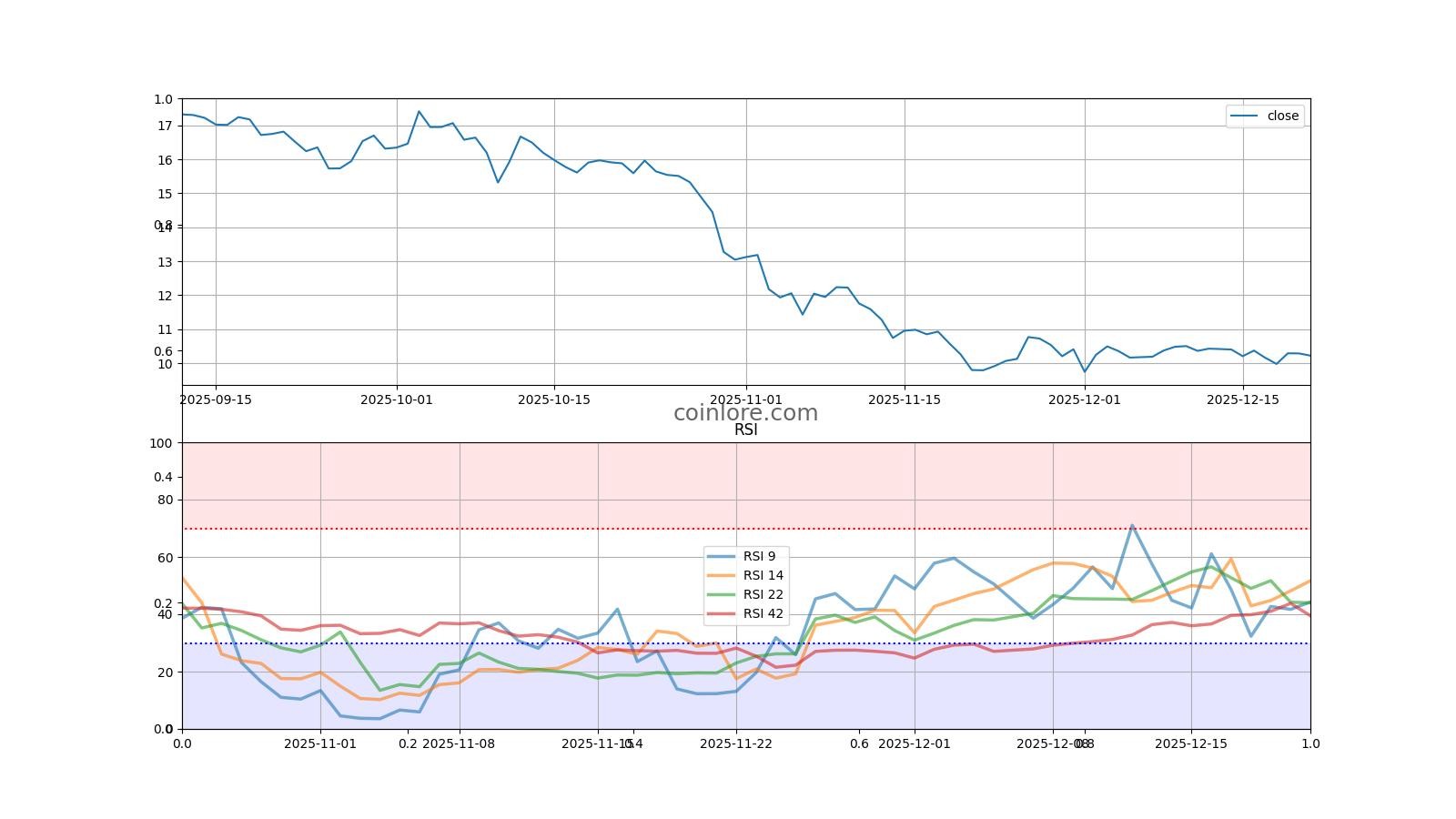 GateToken RSI indicator