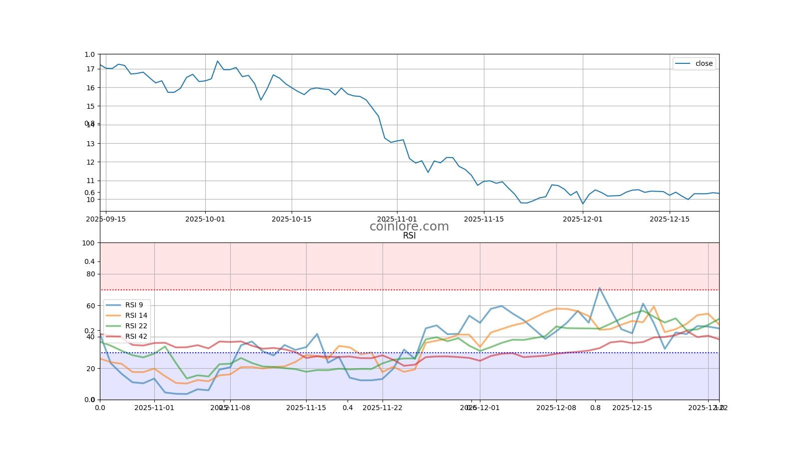 GateToken RSI indicator