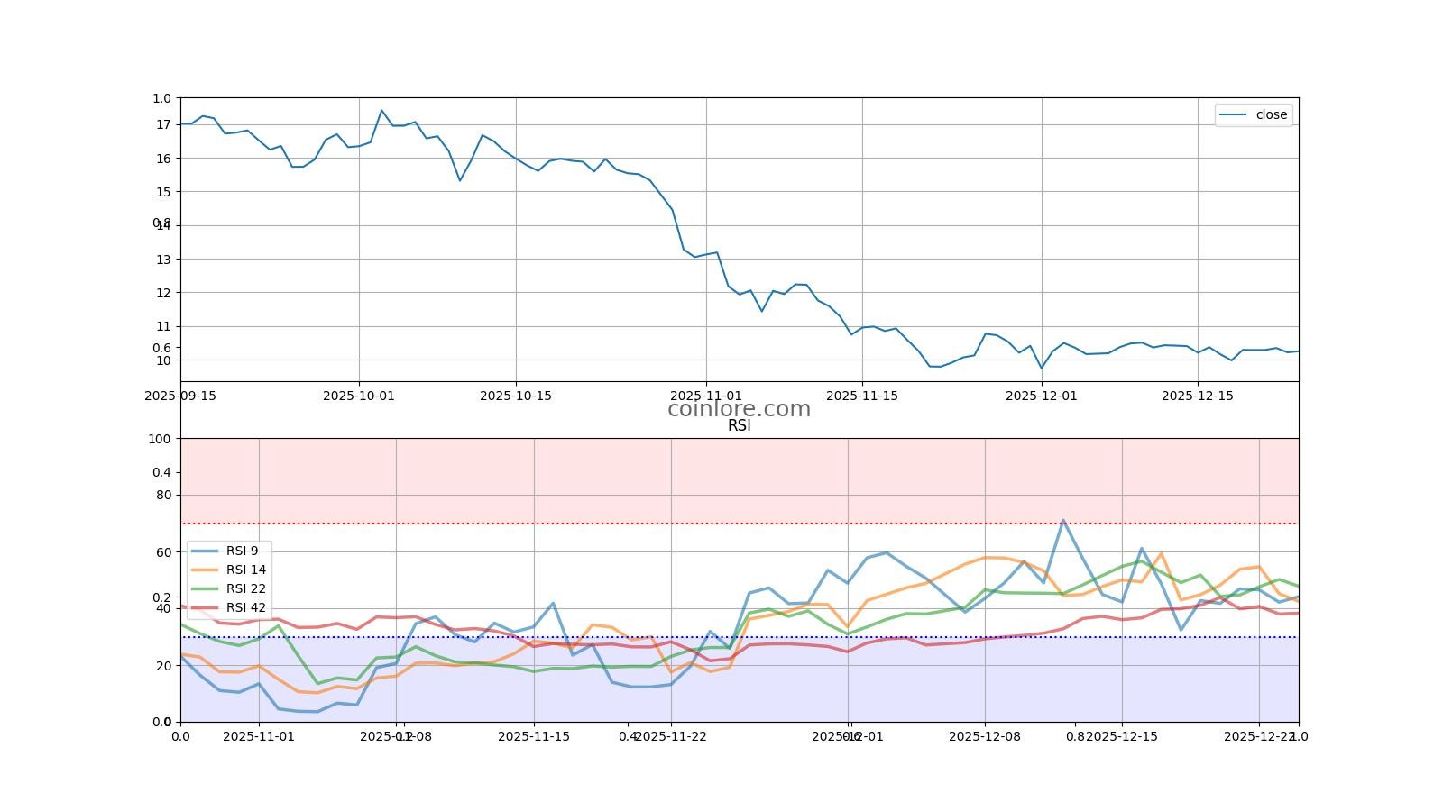 GateToken RSI indicator