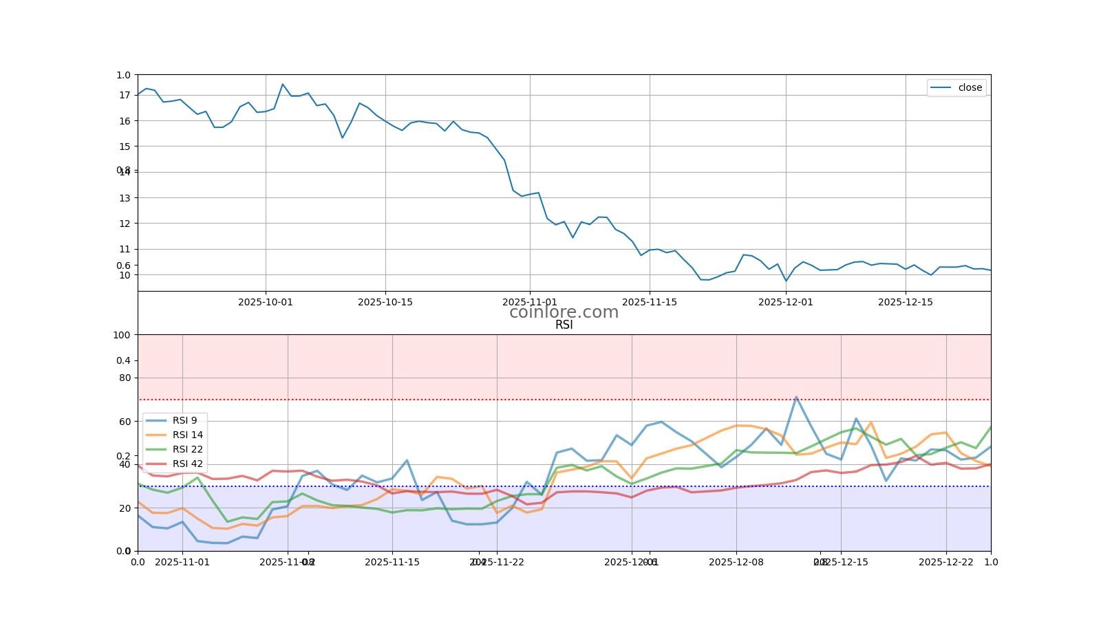 GateToken RSI indicator