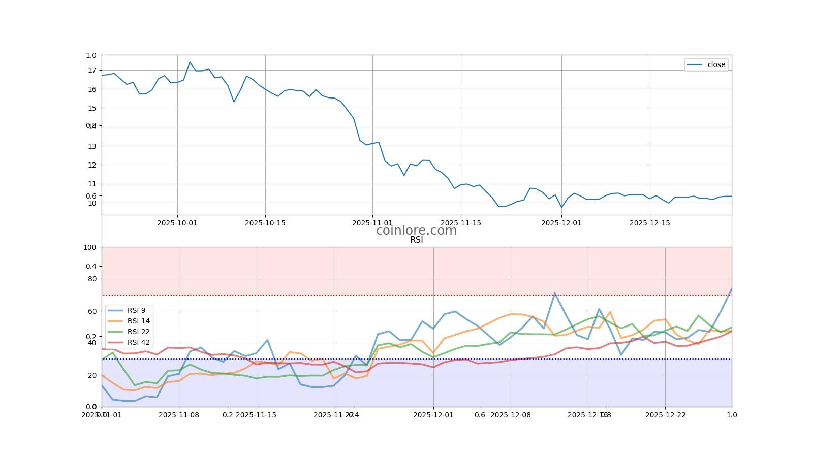GateToken RSI indicator