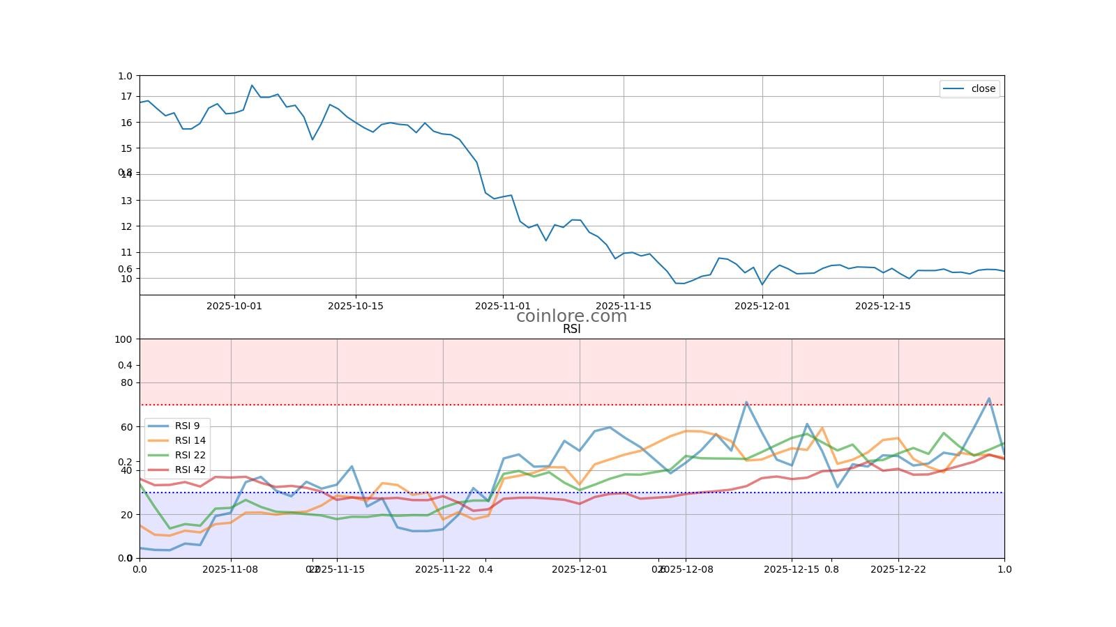 GateToken RSI indicator
