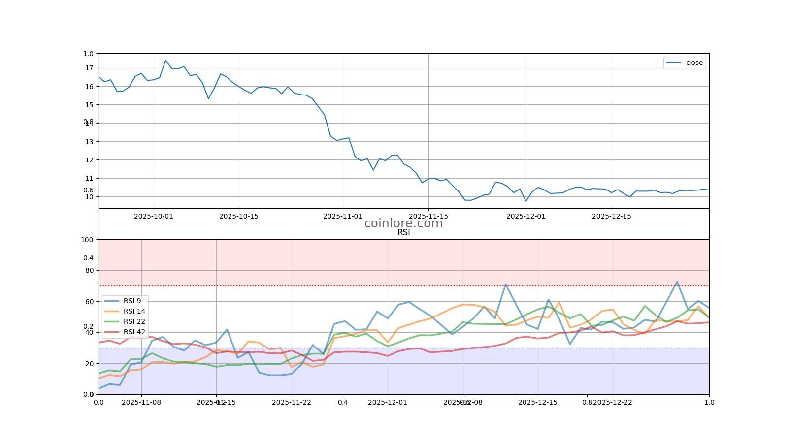 GateToken RSI indicator