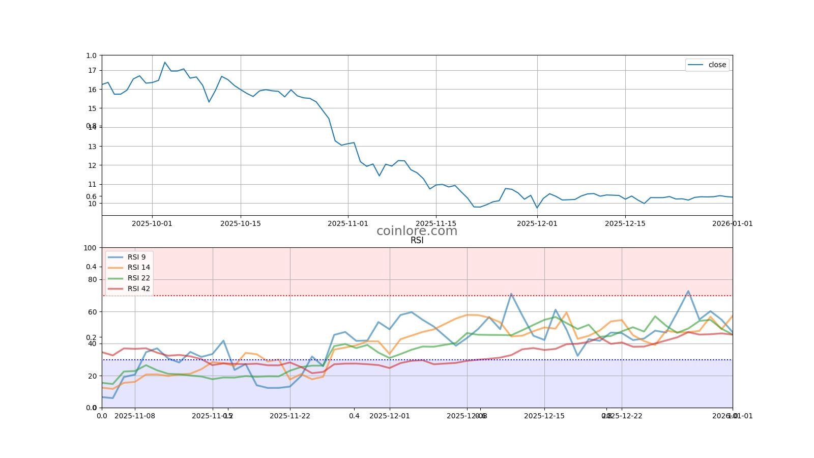 GateToken RSI indicator