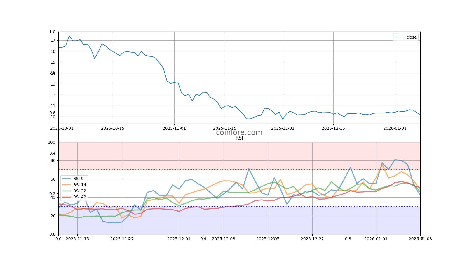 GateToken RSI indicator