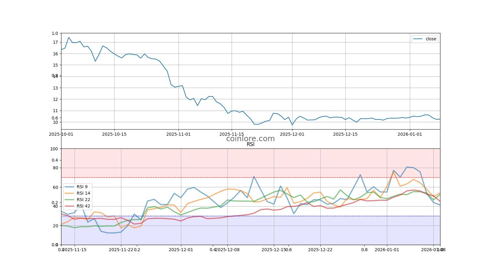 GateToken RSI indicator