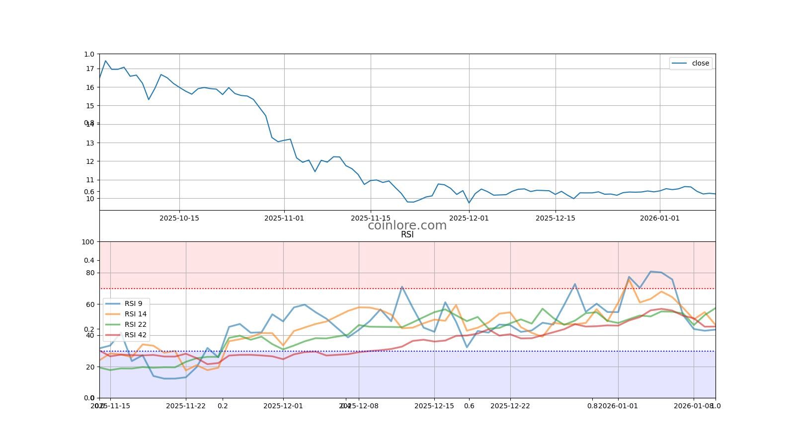 GateToken RSI indicator