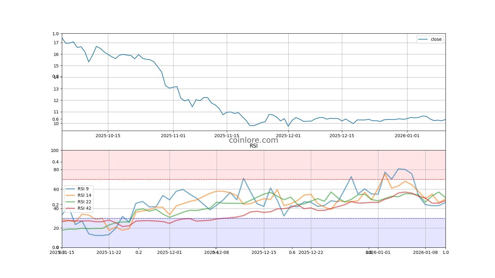 GateToken RSI indicator