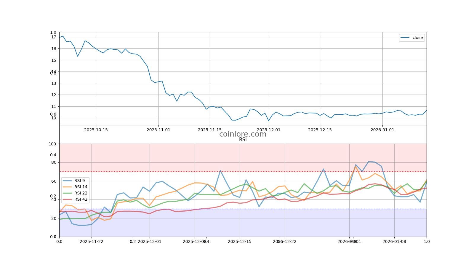 GateToken RSI indicator