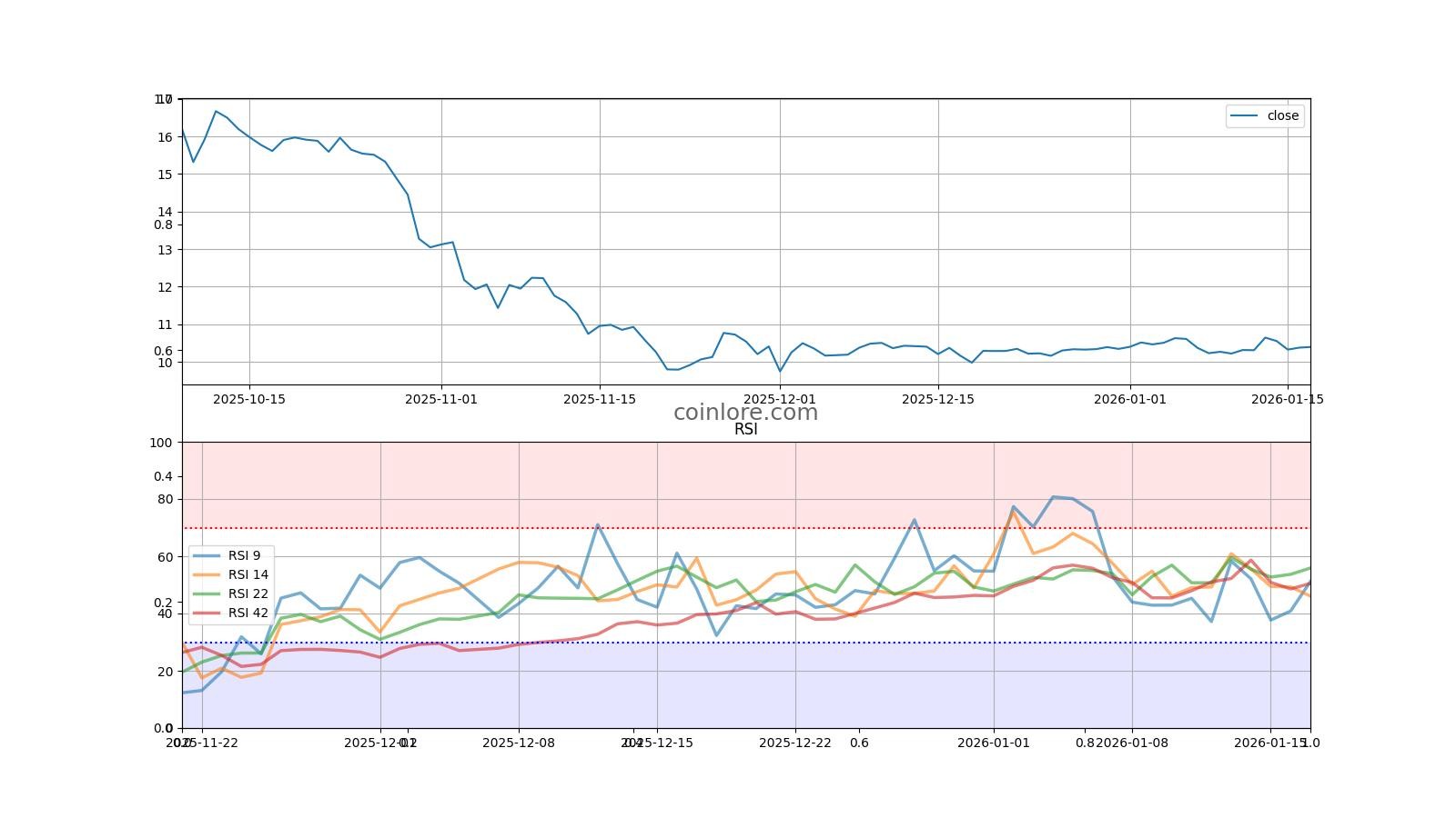 GateToken RSI indicator
