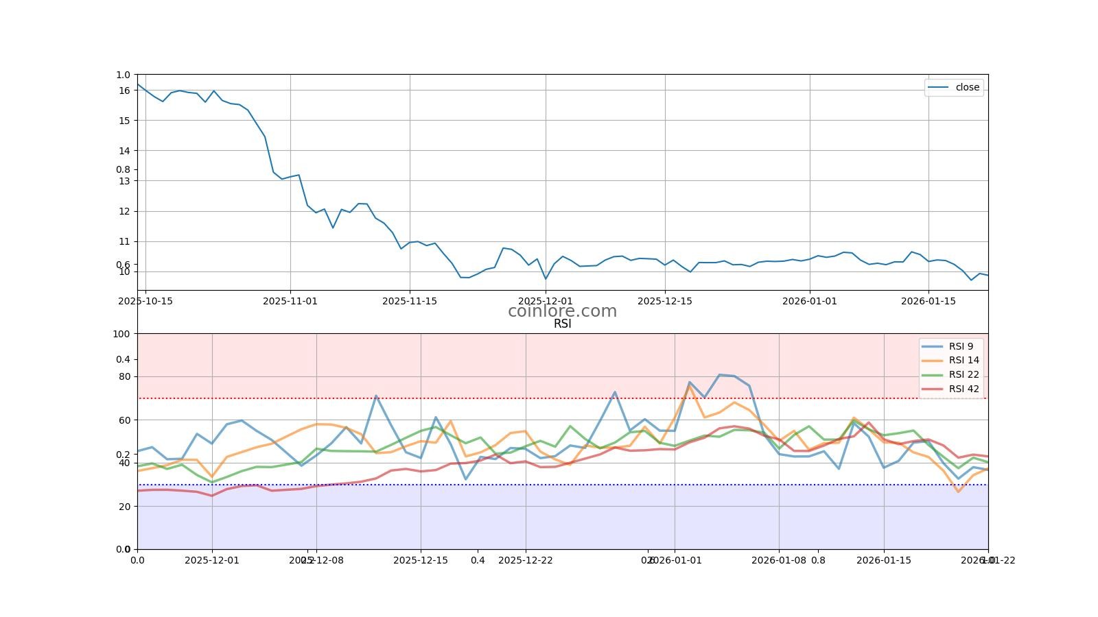 GateToken RSI indicator