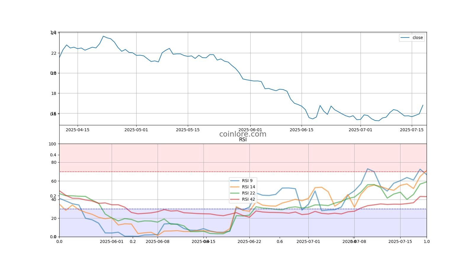 GateToken RSI indicator
