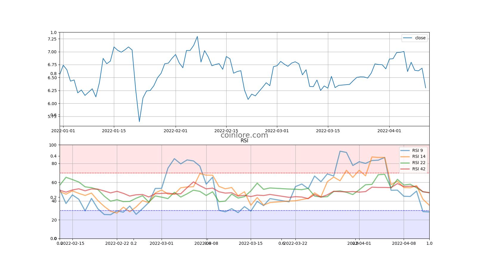 GateToken RSI indicator