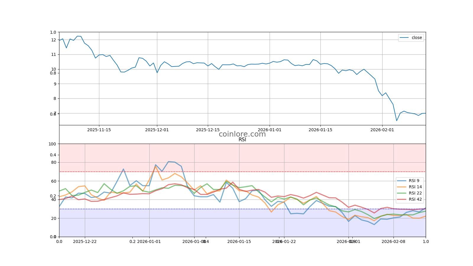 GateToken RSI indicator