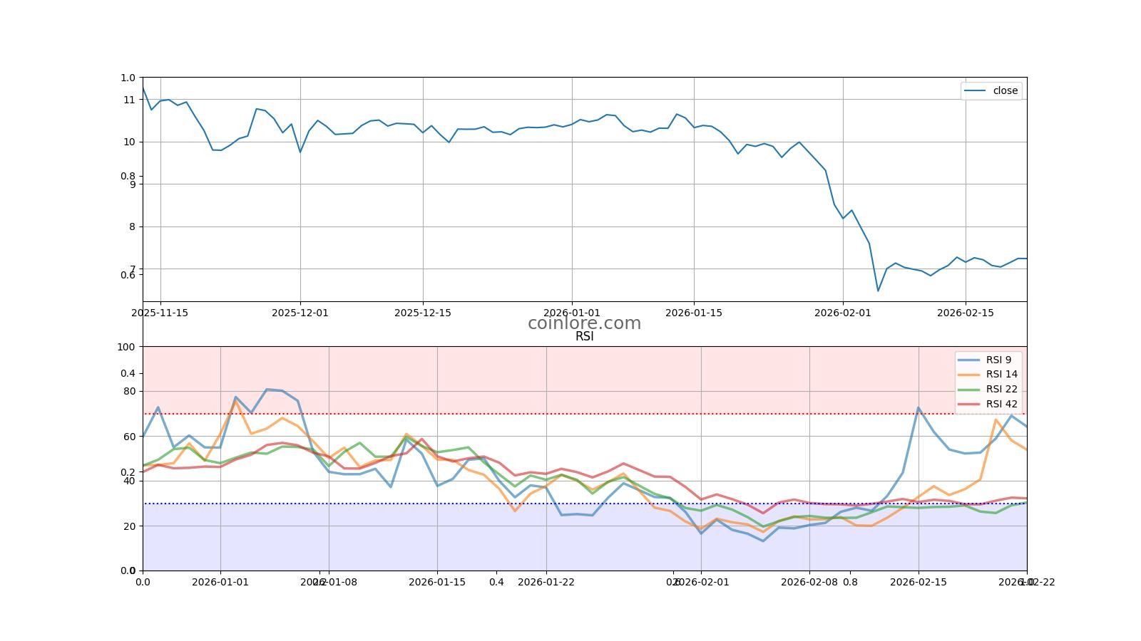 GateToken RSI indicator