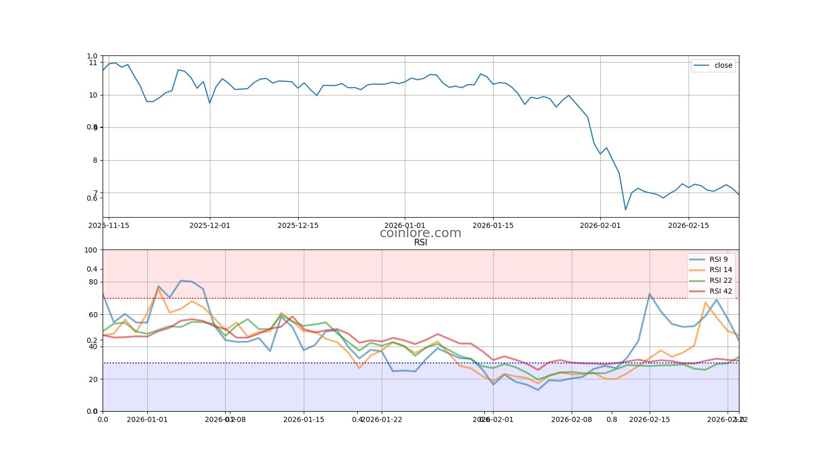 GateToken RSI indicator