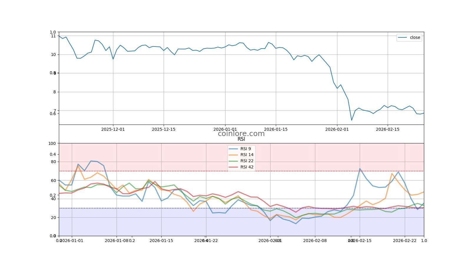 GateToken RSI indicator