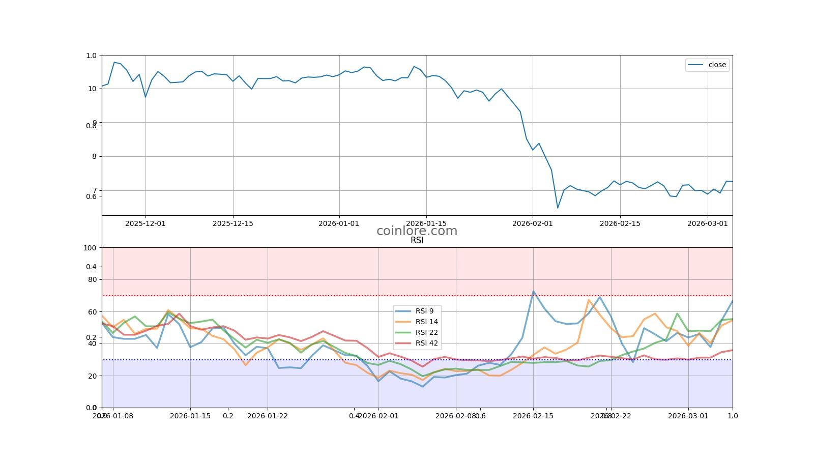 ゲートトークン RSI indicator