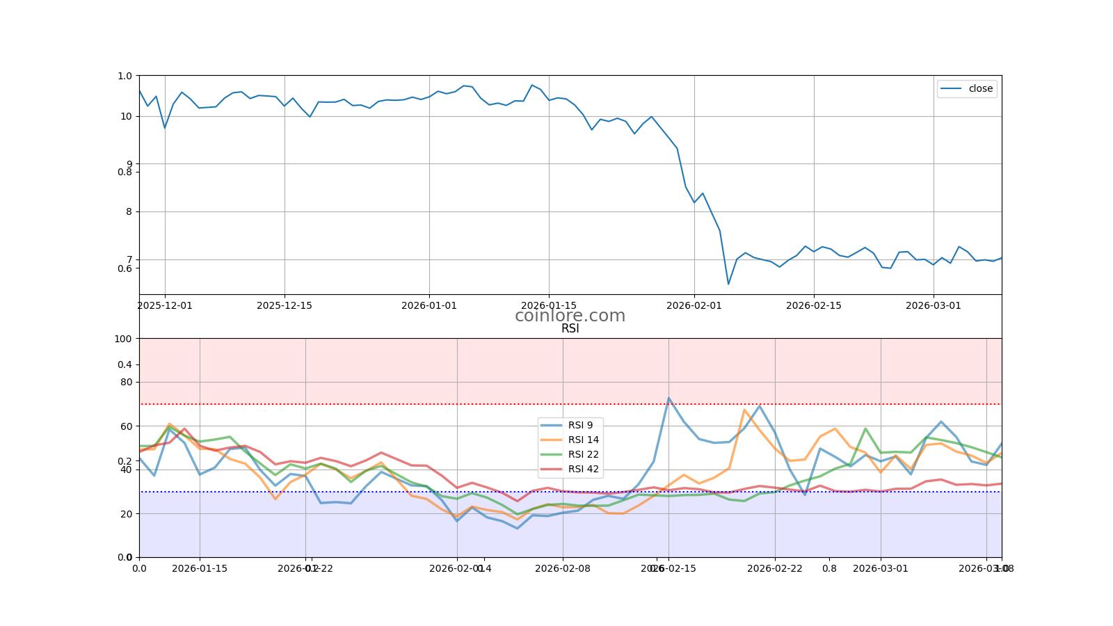 GateToken RSI indicator