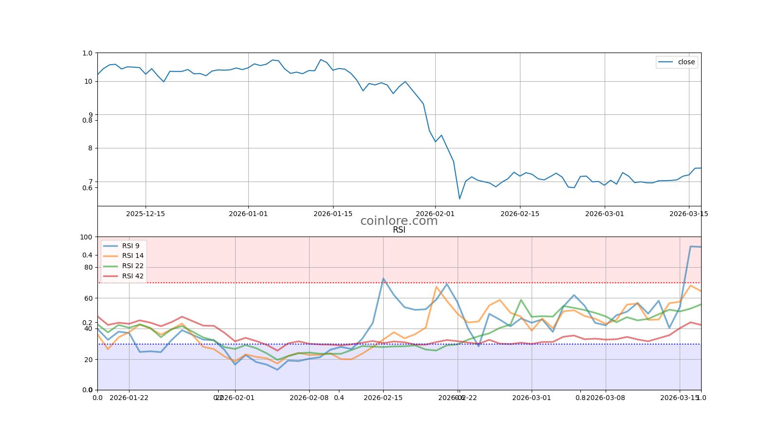 GateToken RSI indicator